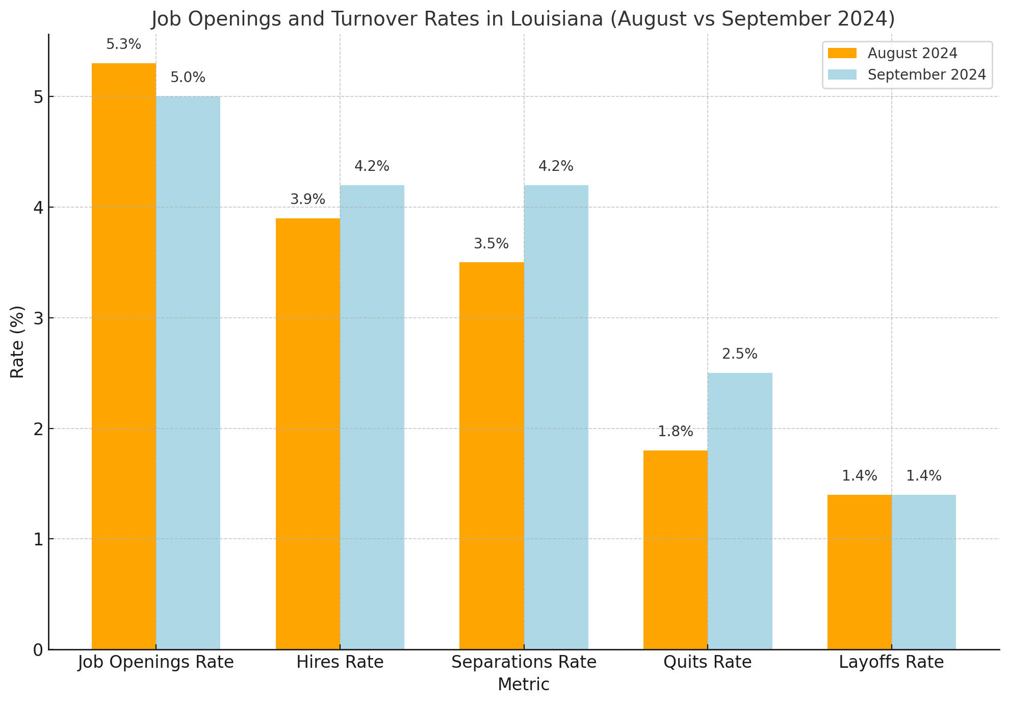 Louisiana Population Data in 2025 - Key Trends and Forecasts - North ...