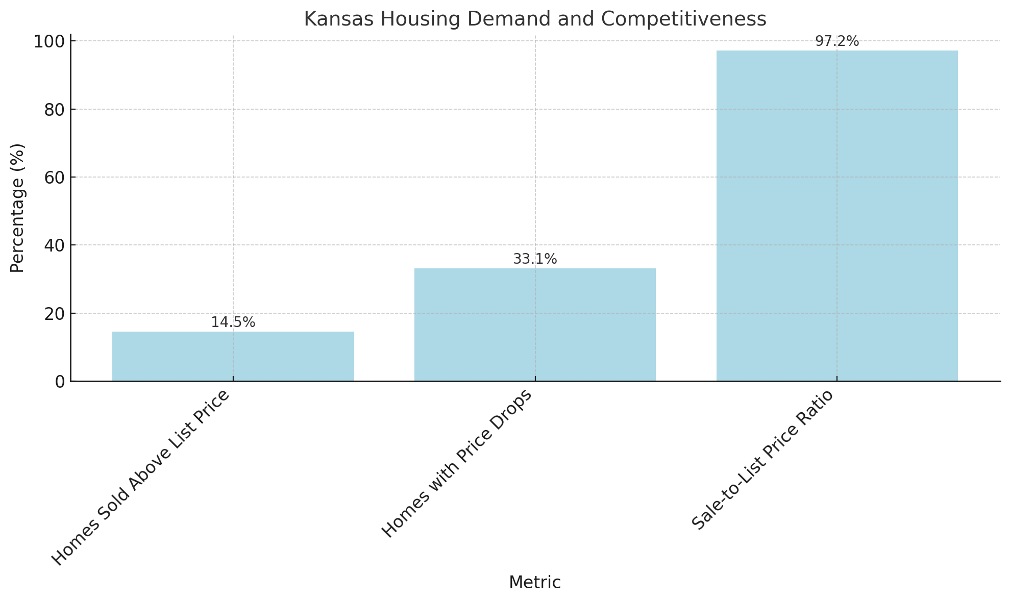 Kansas Population Growth in 2025 - Key Insights - North American ...