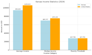 Kansas Population Growth in 2025 - Key Insights - North American ...