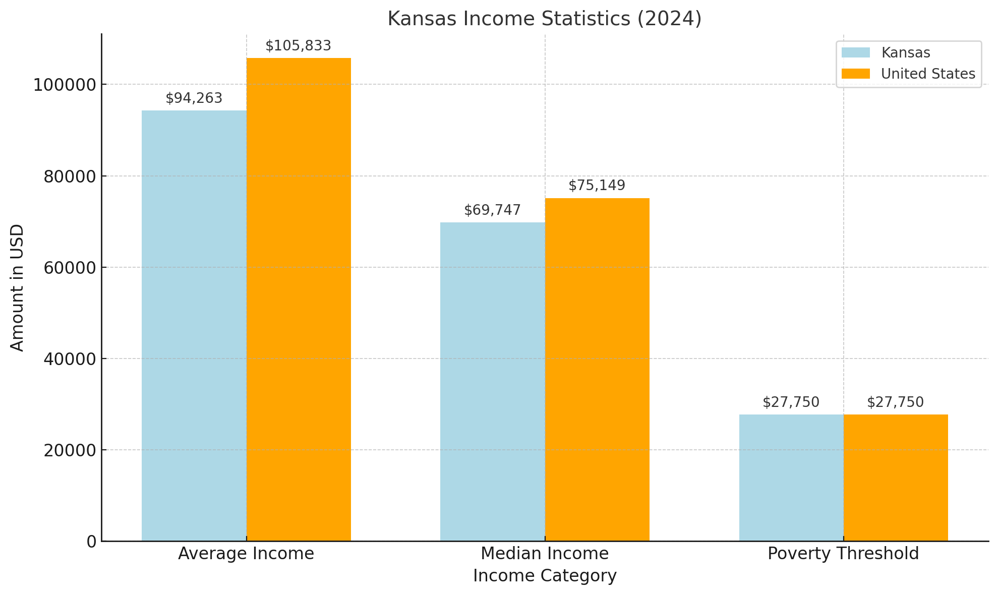 Kansas Population Growth in 2025 - Key Insights - North American ...