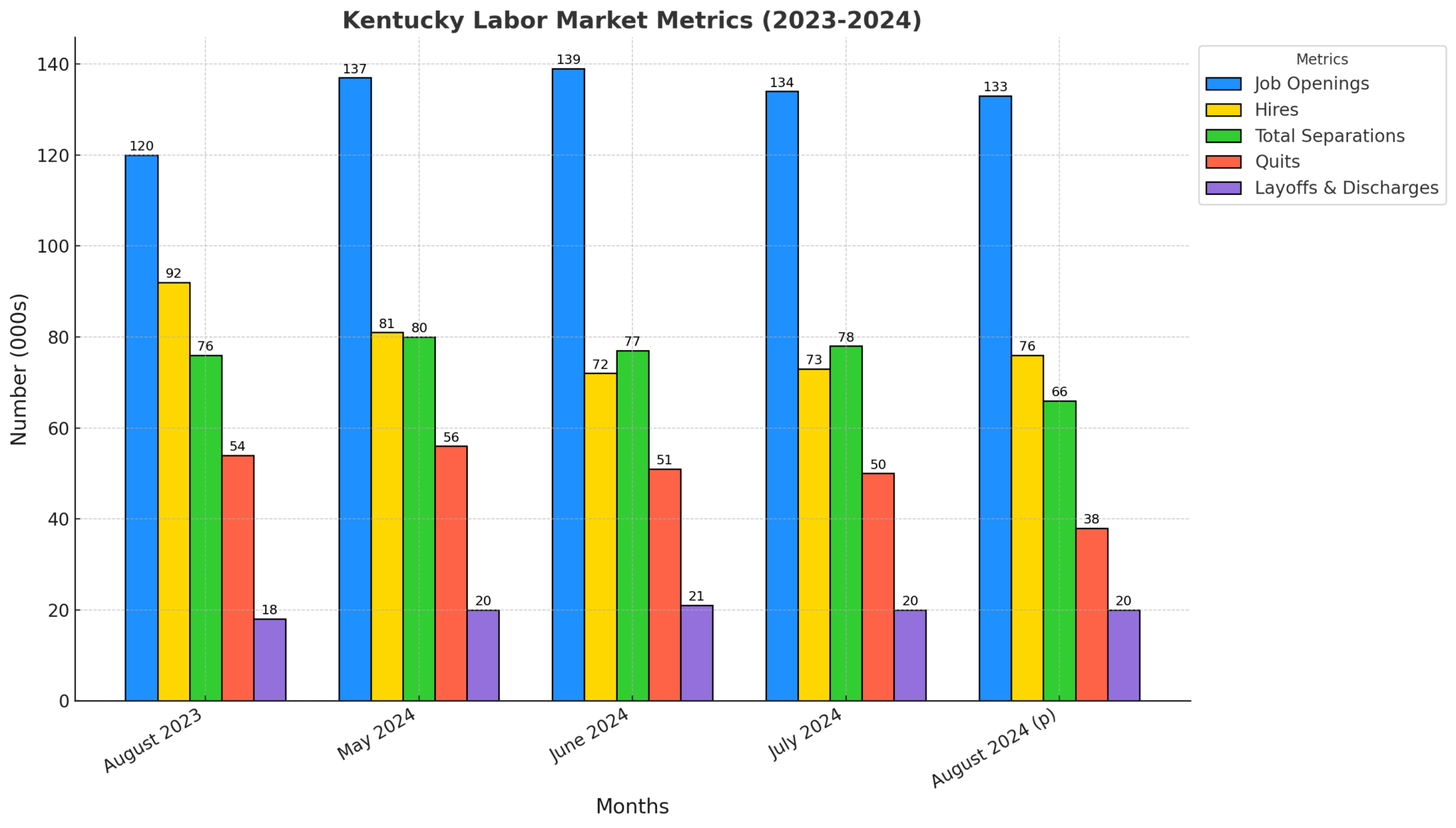 Kentucky Population in 2025 - Stats and Insights - North American ...