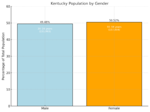 Kentucky Population in 2025 - Stats and Insights - North American ...