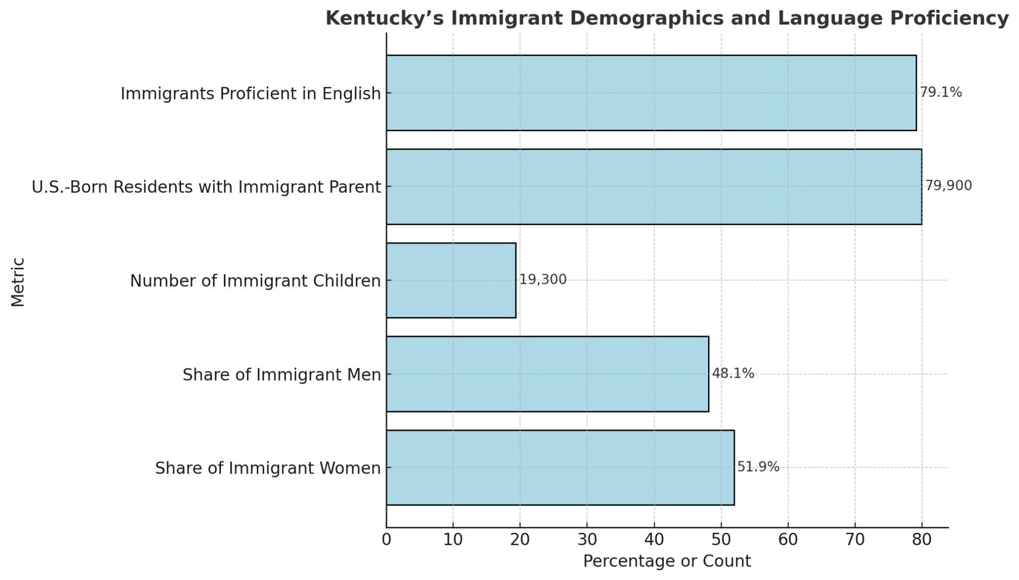 Kentucky Population in 2025 - Stats and Insights - North American ...