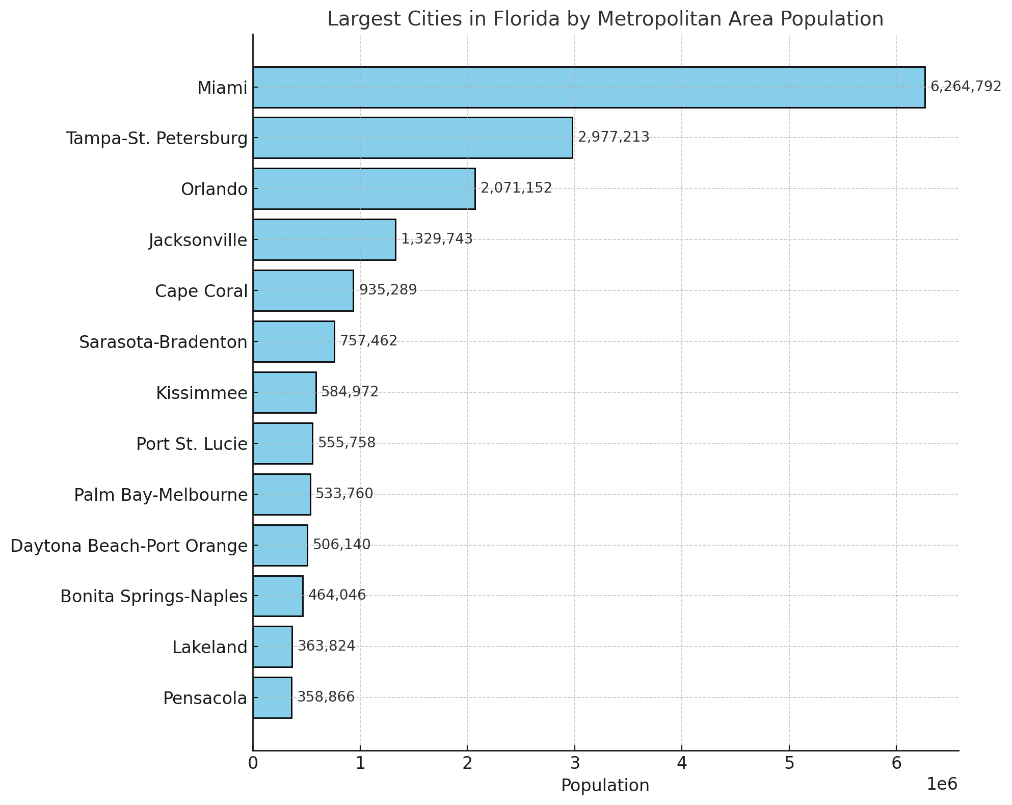 Map of Florida - Cities, Geography, Counties & Stats (2025) - North ...