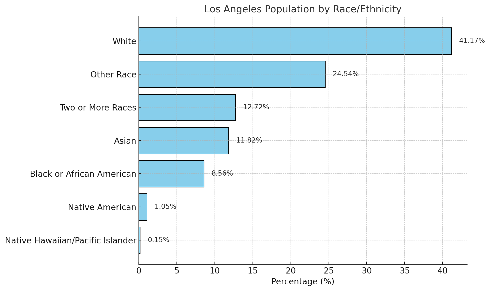 Map of Los Angeles, California – Geography, Attractions & Stats (2025 ...