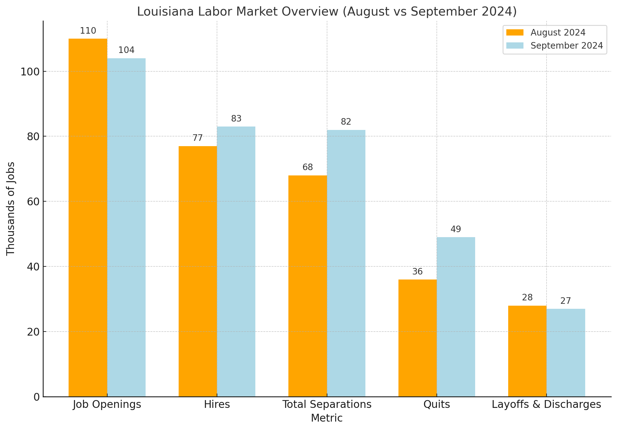 Louisiana Population Data in 2025 - Key Trends and Forecasts - North ...