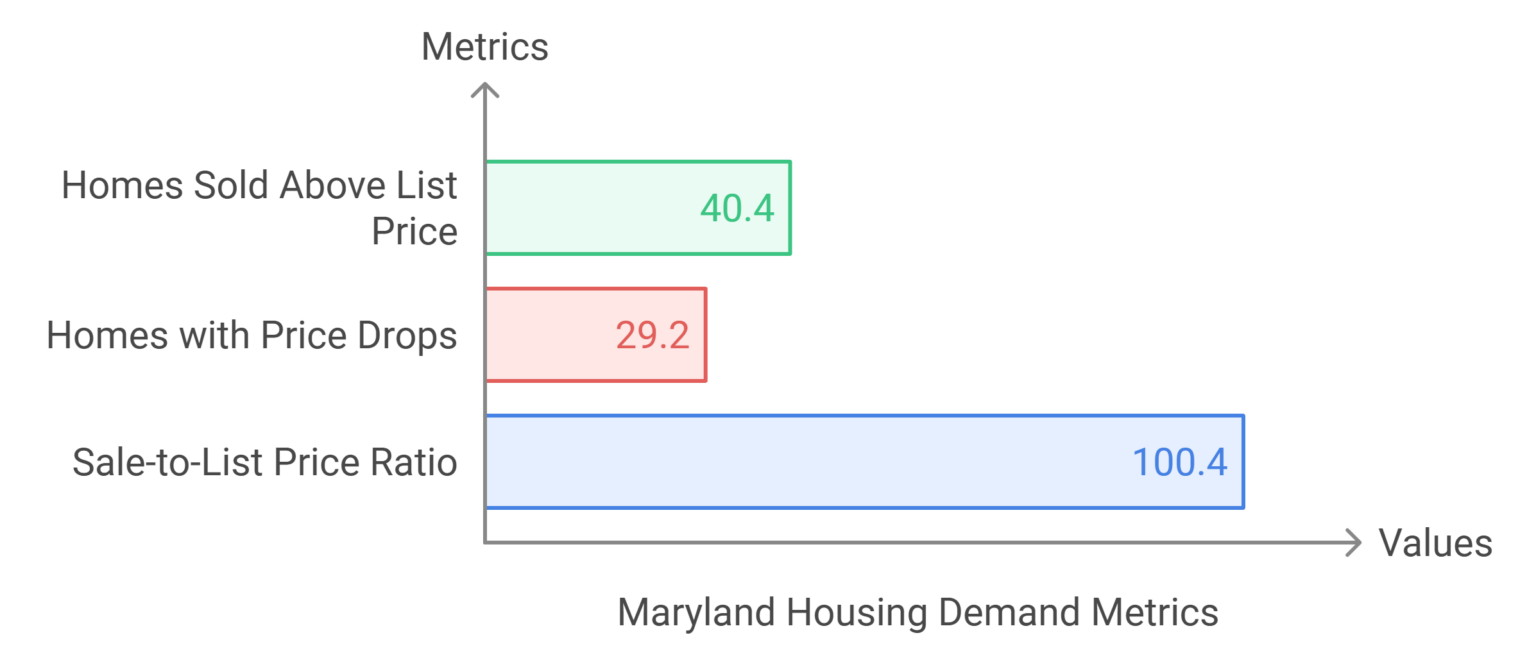 What Maryland’s 2025 Population Data Tells Us - North American Community Hub