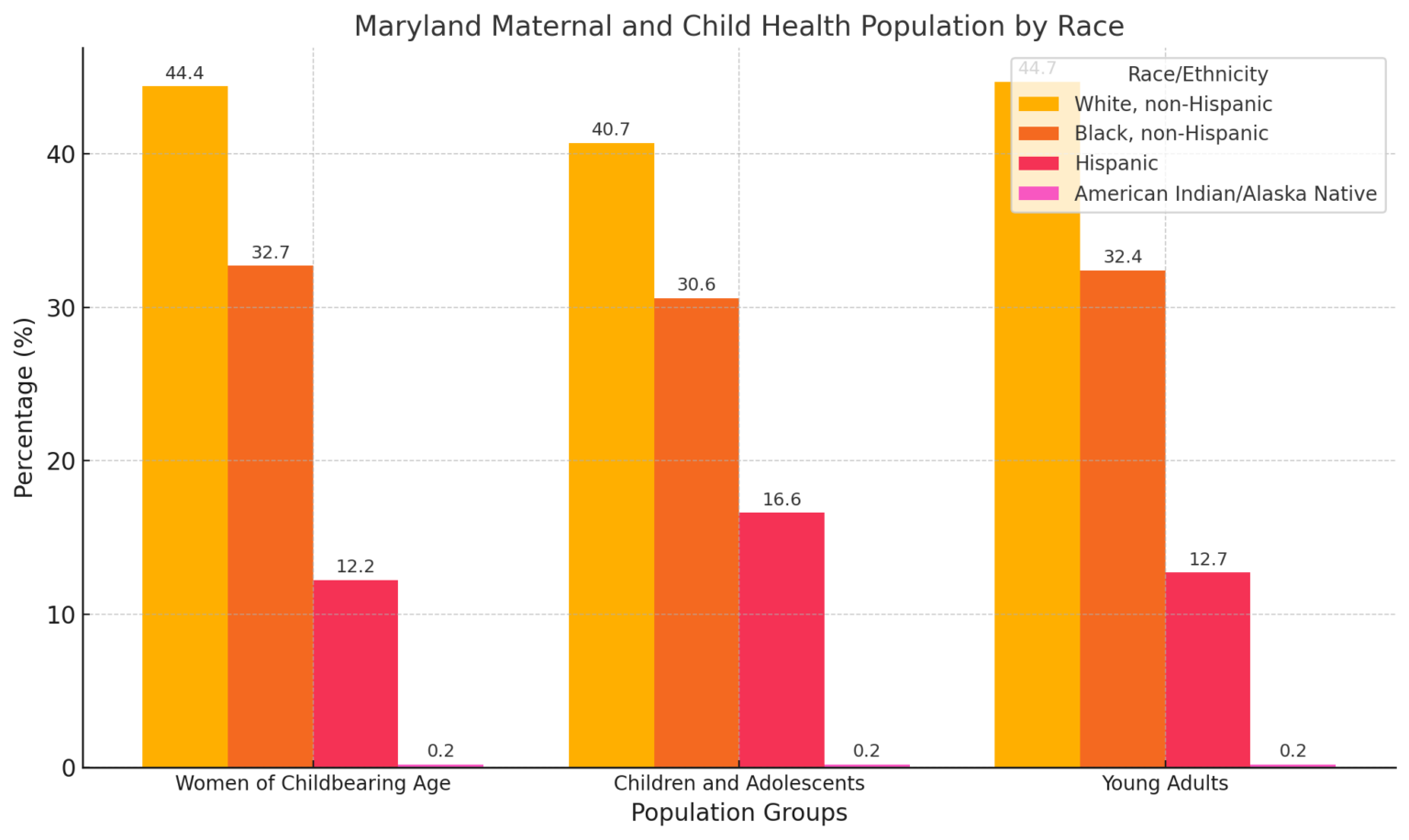 What Maryland’s 2025 Population Data Tells Us - North American ...