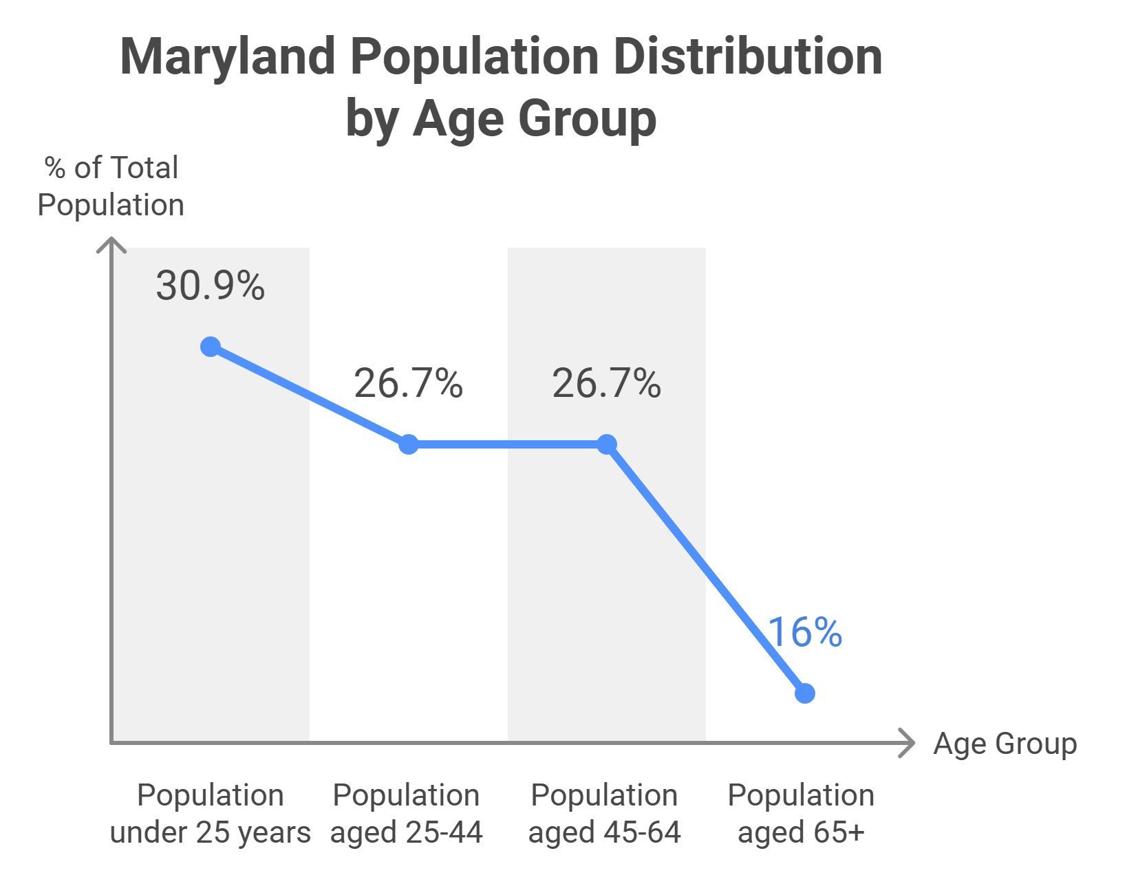 What Maryland’s 2025 Population Data Tells Us - North American Community Hub
