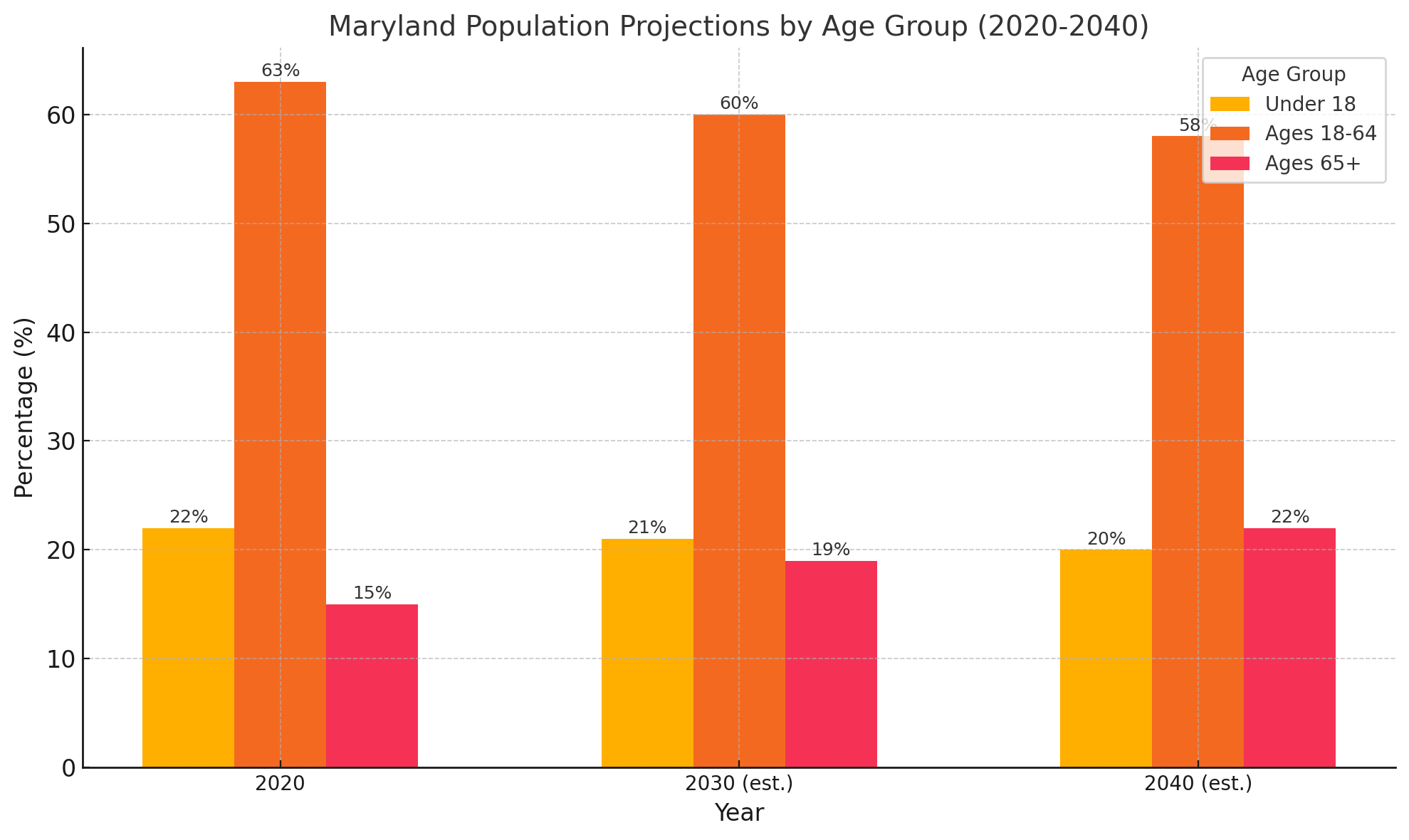 What Maryland’s 2025 Population Data Tells Us - North American ...