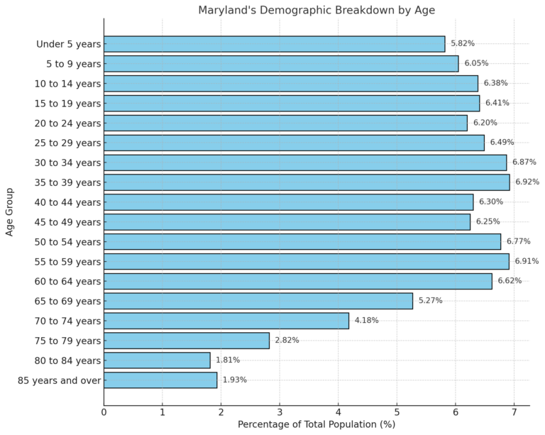 What Maryland’s 2025 Population Data Tells Us - North American ...