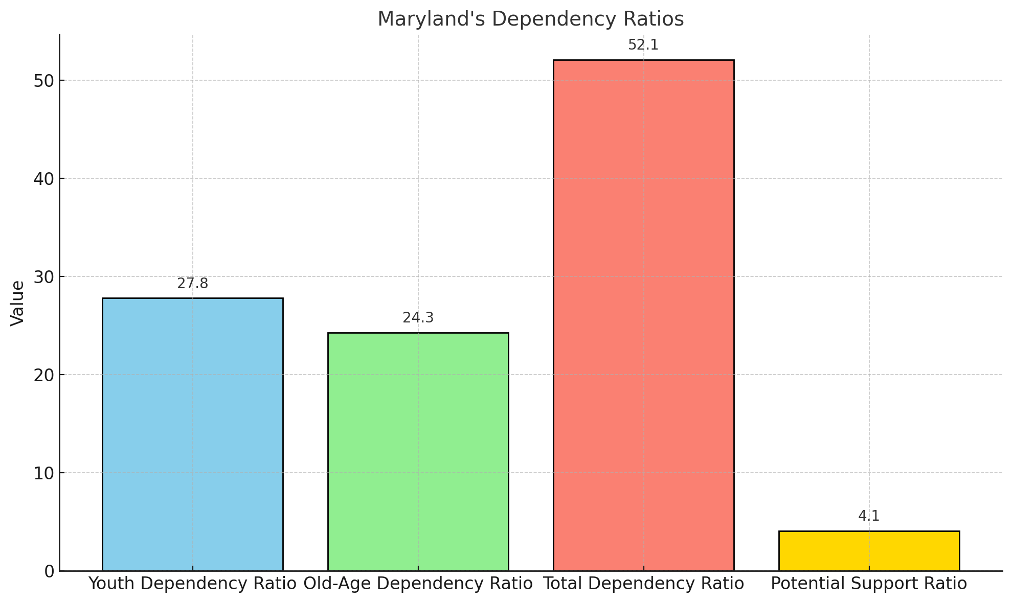 What Maryland’s 2025 Population Data Tells Us - North American ...