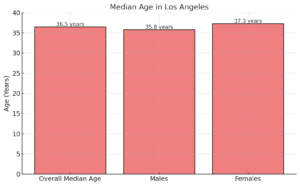 Map of Los Angeles, California – Geography, Attractions & Stats (2025 ...