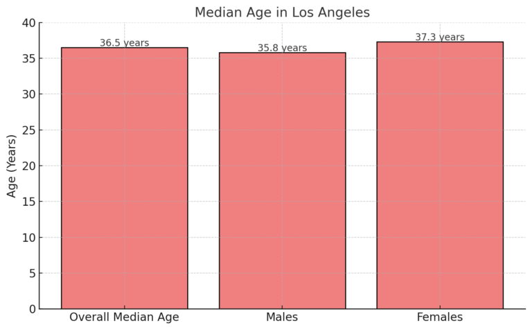 Map of Los Angeles, California – Geography, Attractions & Stats (2025 ...
