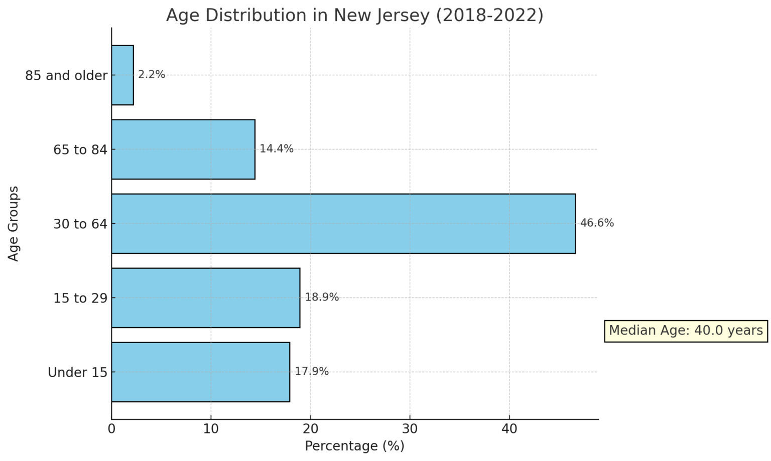 Closer Look at New Jersey’s Population Data in 2025 - North American ...