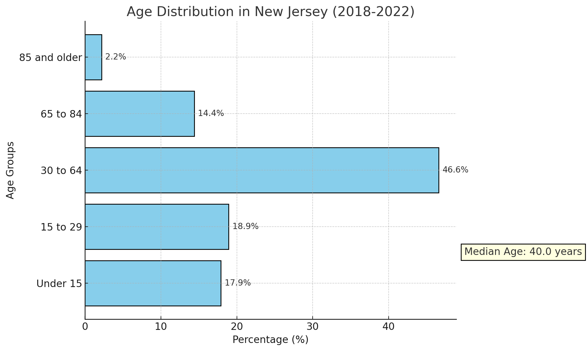 Closer Look at New Jersey’s Population Data in 2025 - North American ...