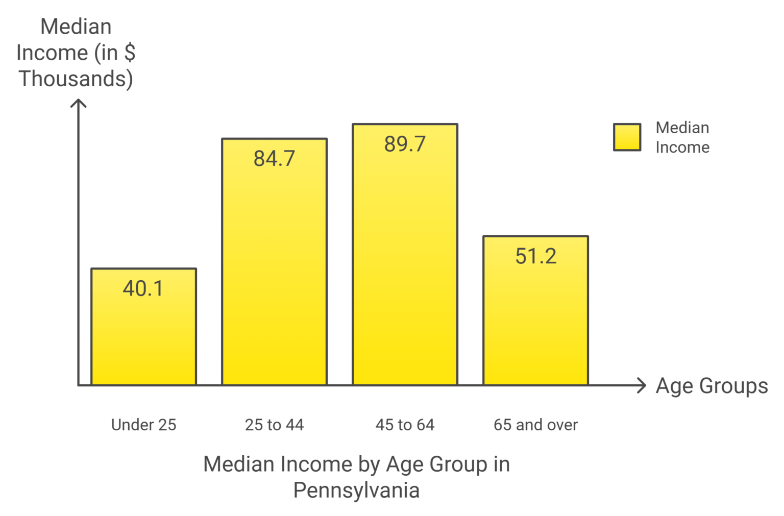 Closer Look at Population of Pennsylvania in 2025 - Nch Stats