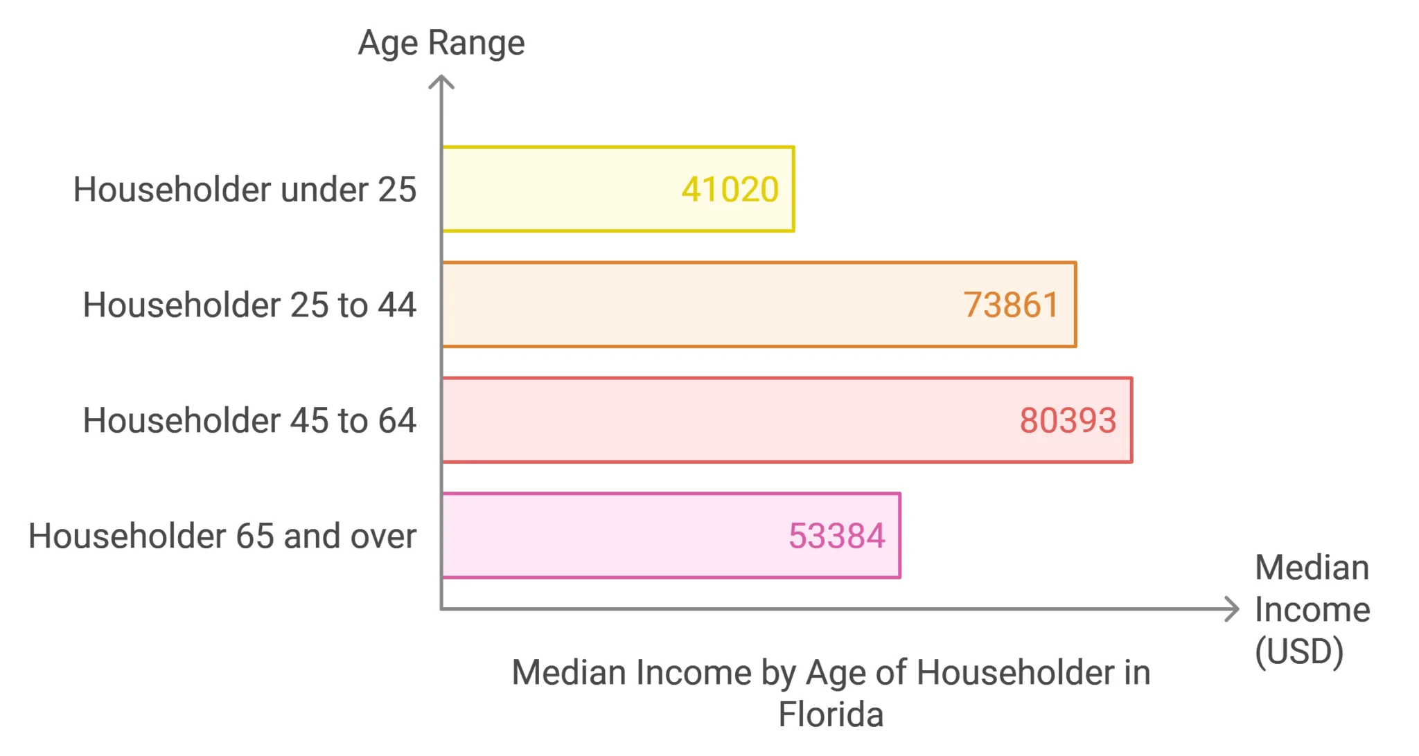 10 Key Facts About Florida’s Population in 2025 - North American ...