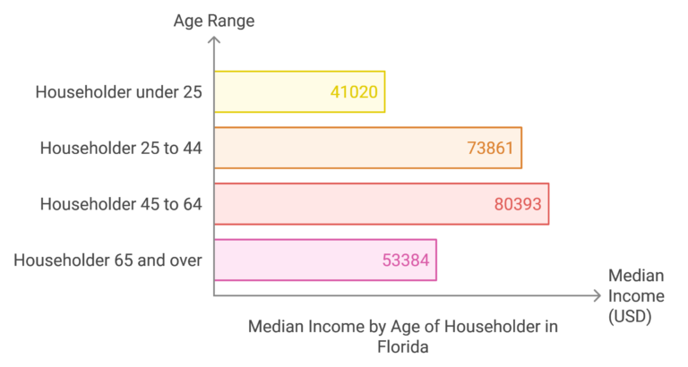 10 Key Facts About Florida’s Population in 2025 - North American ...