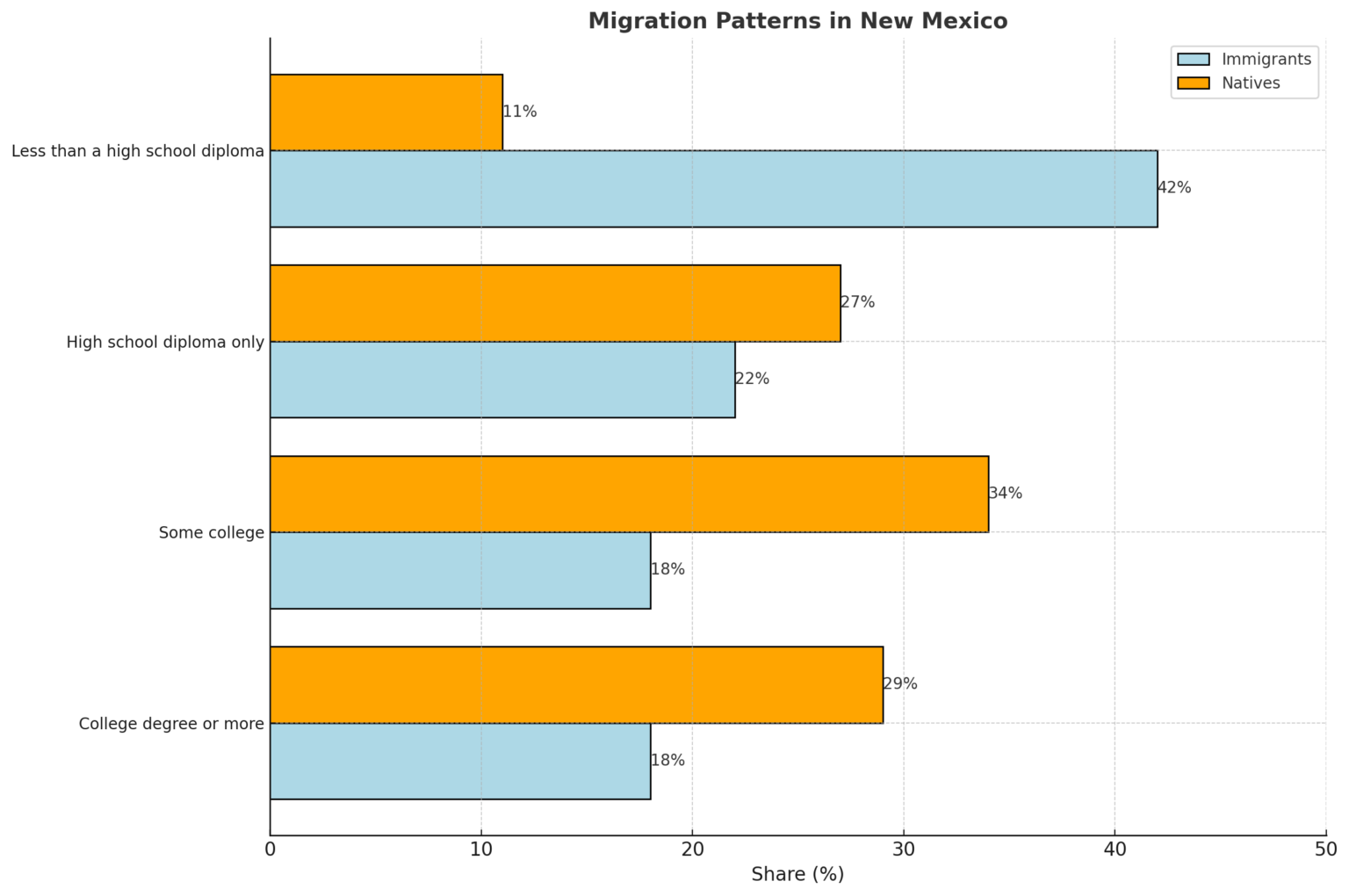 New Mexico Population 2025 - Key Insights and Stats - North American ...