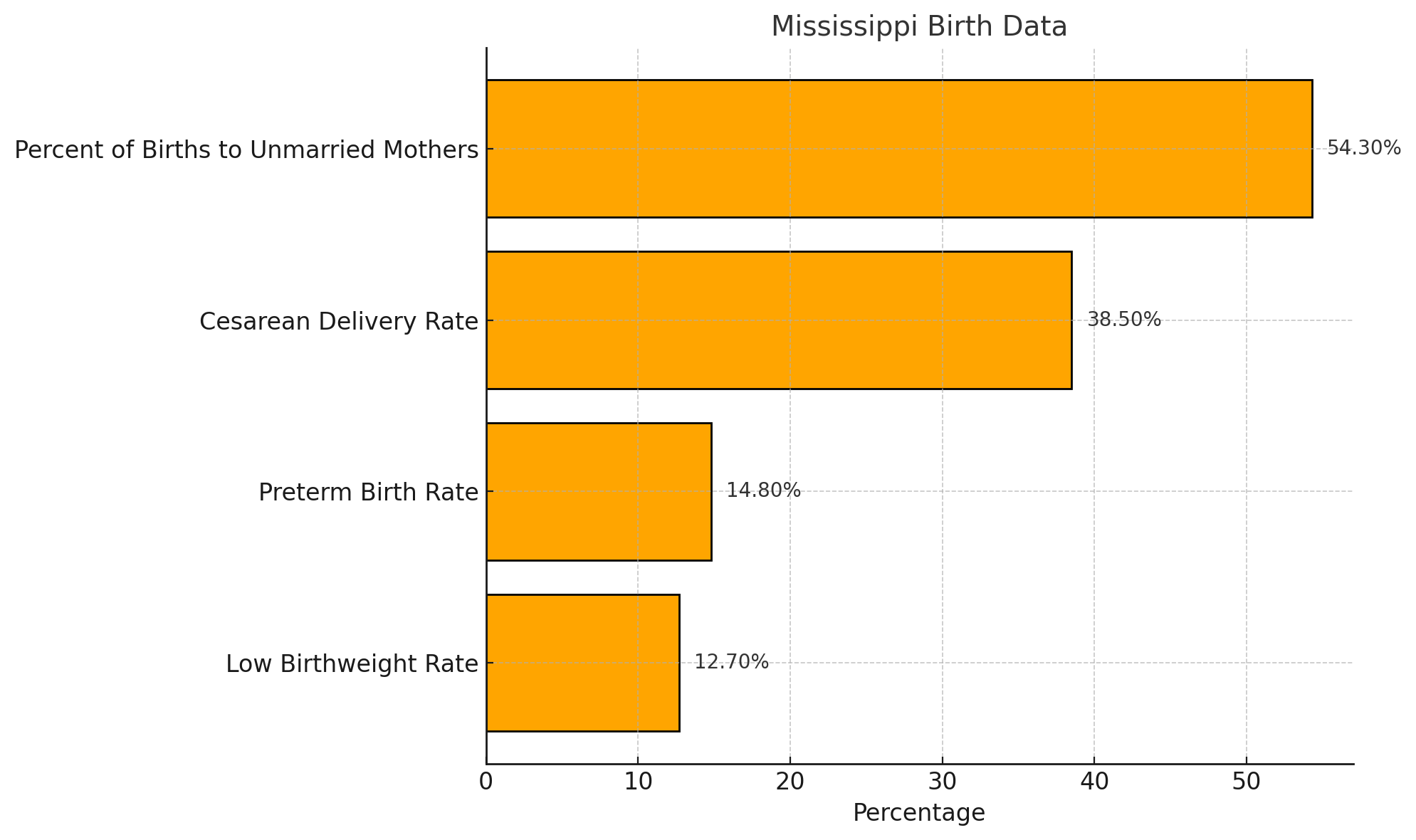 What Is Mississippi’s Population in 2025? - North American Community Hub