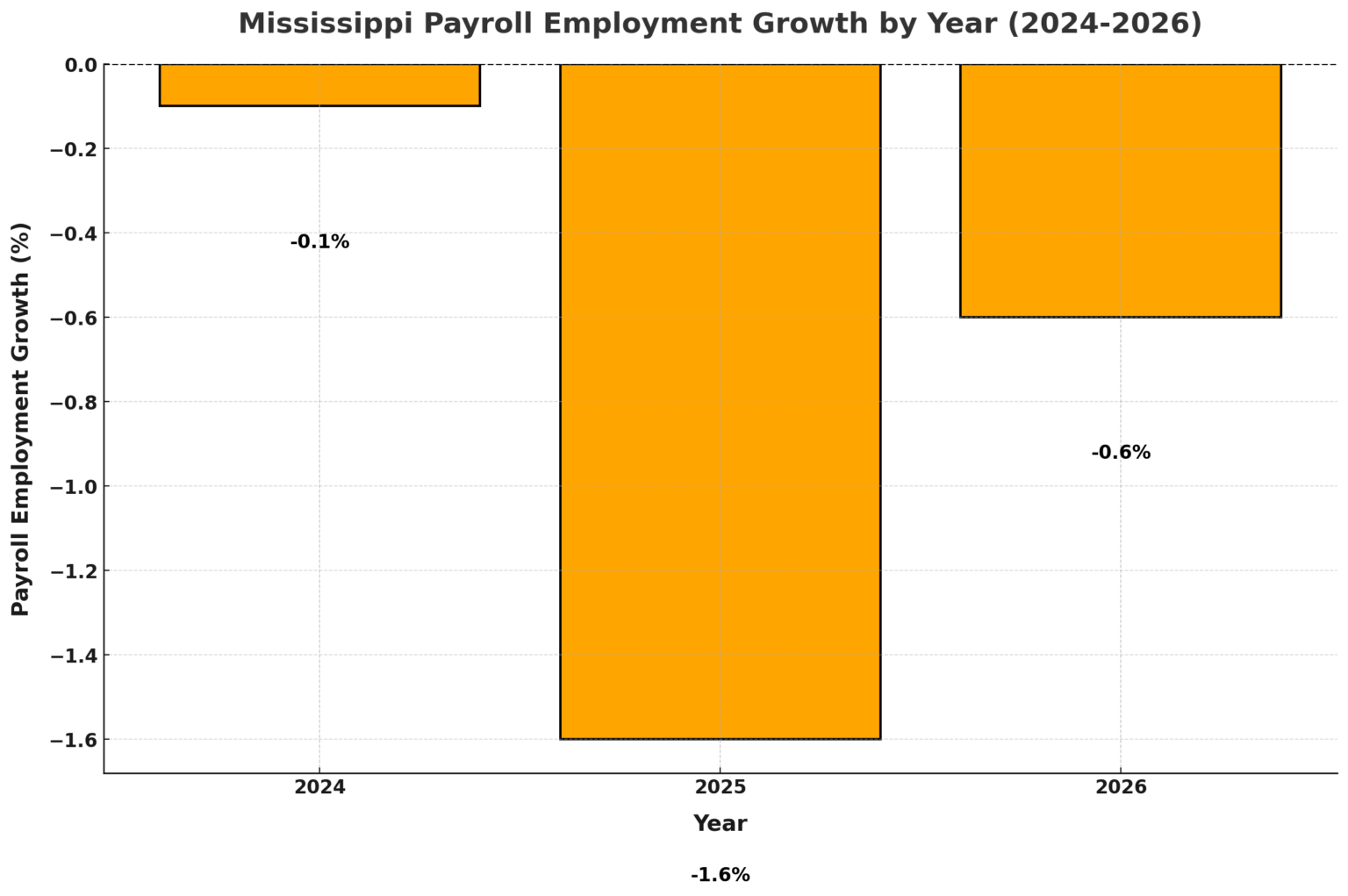 What Is Mississippi’s Population in 2025? - North American Community Hub