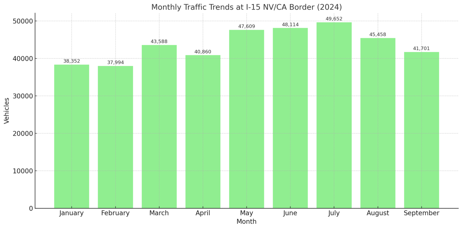 Visitor Volume in Las Vegas by the Numbers - A 2025 Update - North ...