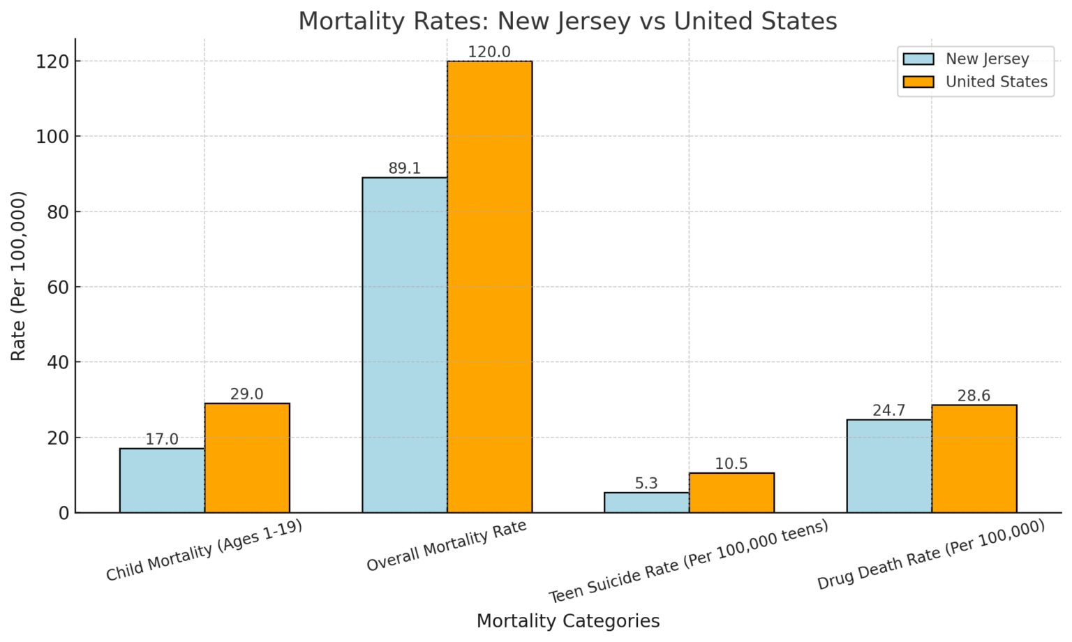 Closer Look at New Jersey’s Population Data in 2025 - North American ...