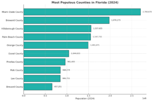 Map of Florida - Cities, Geography, Counties & Stats (2025) - North ...