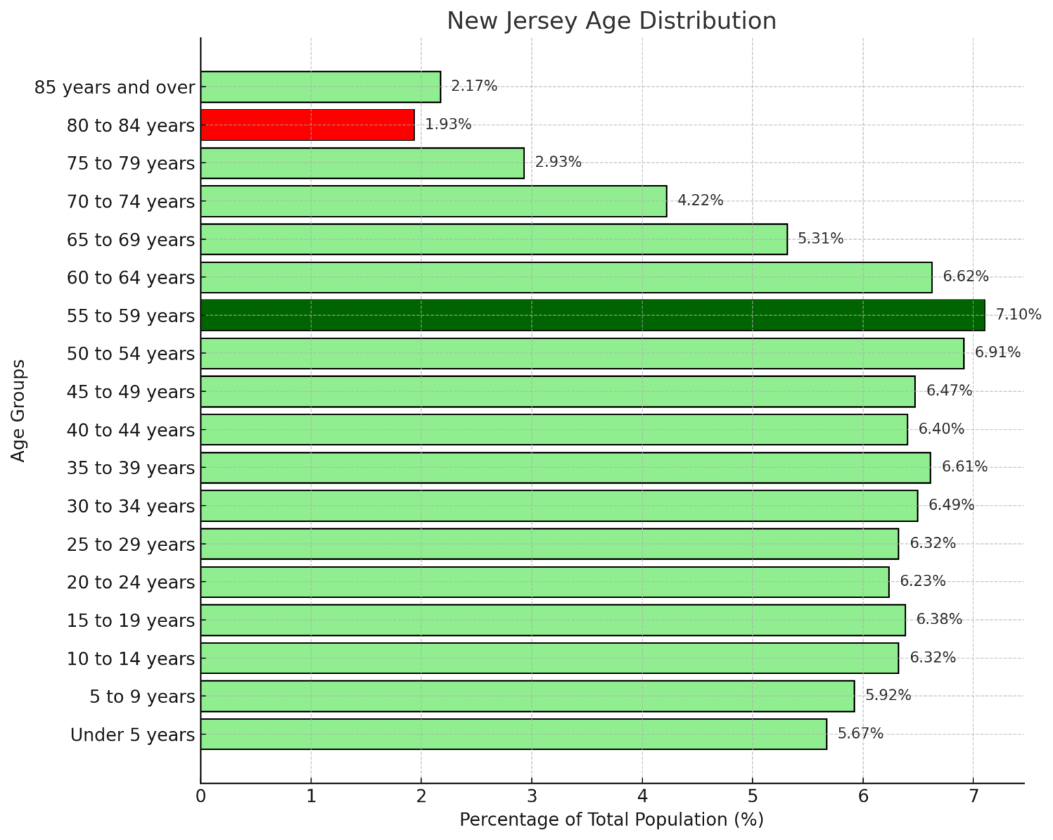 Closer Look at New Jersey’s Population Data in 2025 - North American ...