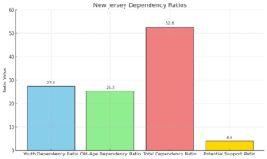 Closer Look at New Jersey’s Population Data in 2025 - North American ...