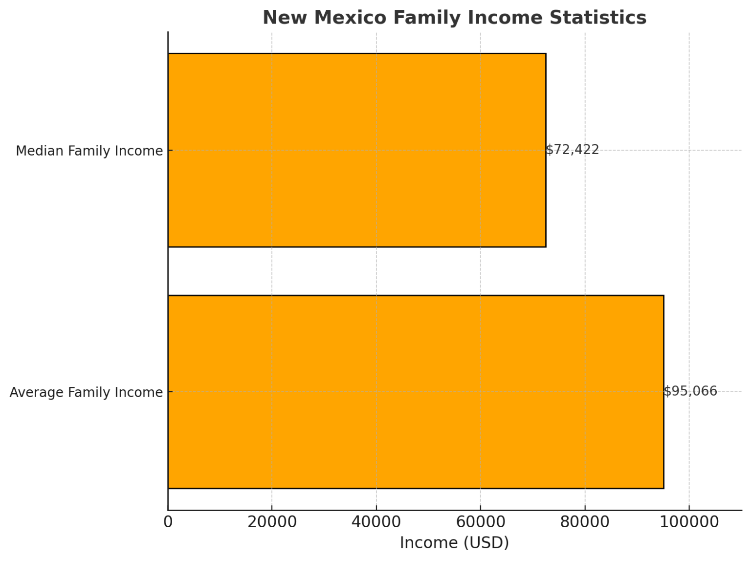 New Mexico Population 2025 - Key Insights and Stats - North American ...