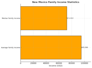 New Mexico Population 2025 - Key Insights and Stats - North American ...