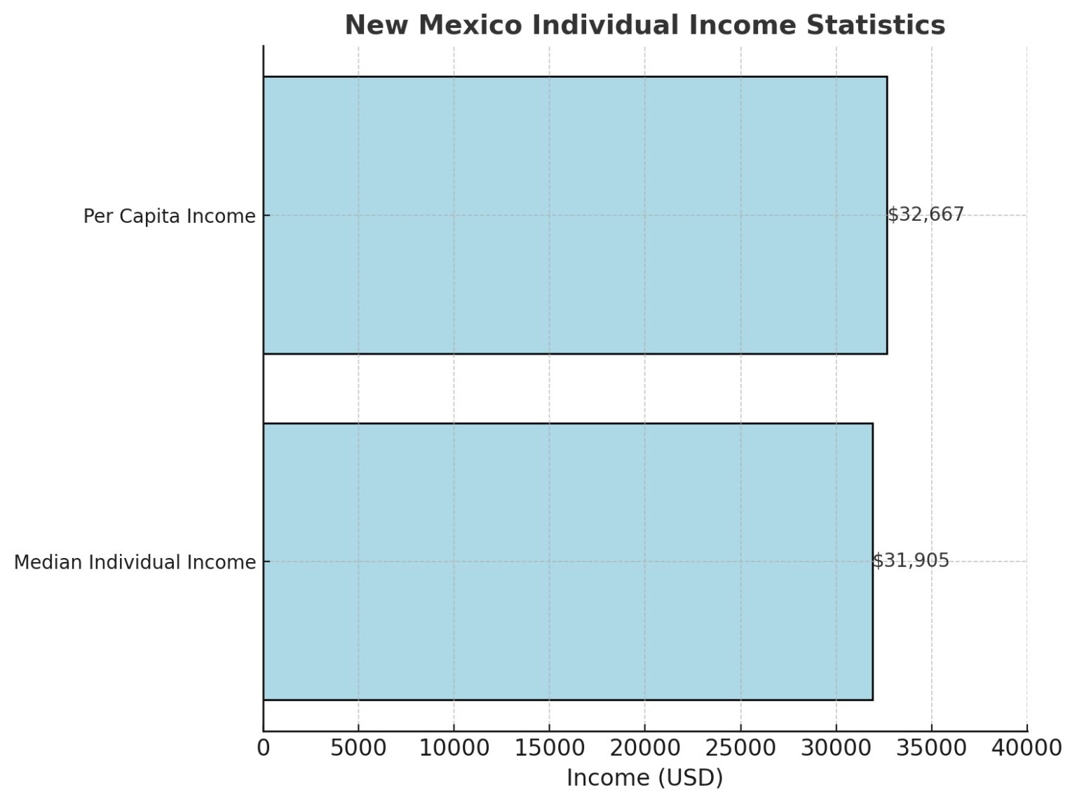 New Mexico Population 2025 - Key Insights and Stats - North American ...