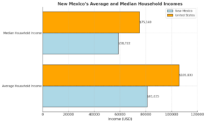 New Mexico Population 2025 - Key Insights and Stats - North American ...