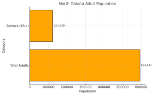 North Dakota’s Population Data in 2025 - Key Insights and Forecasts ...