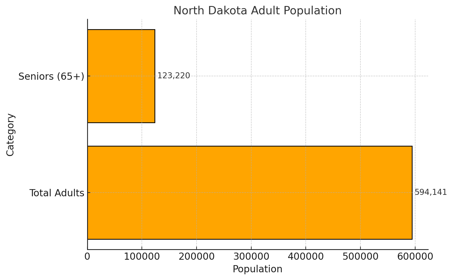 North Dakota’s Population Data in 2025 - Key Insights and Forecasts ...