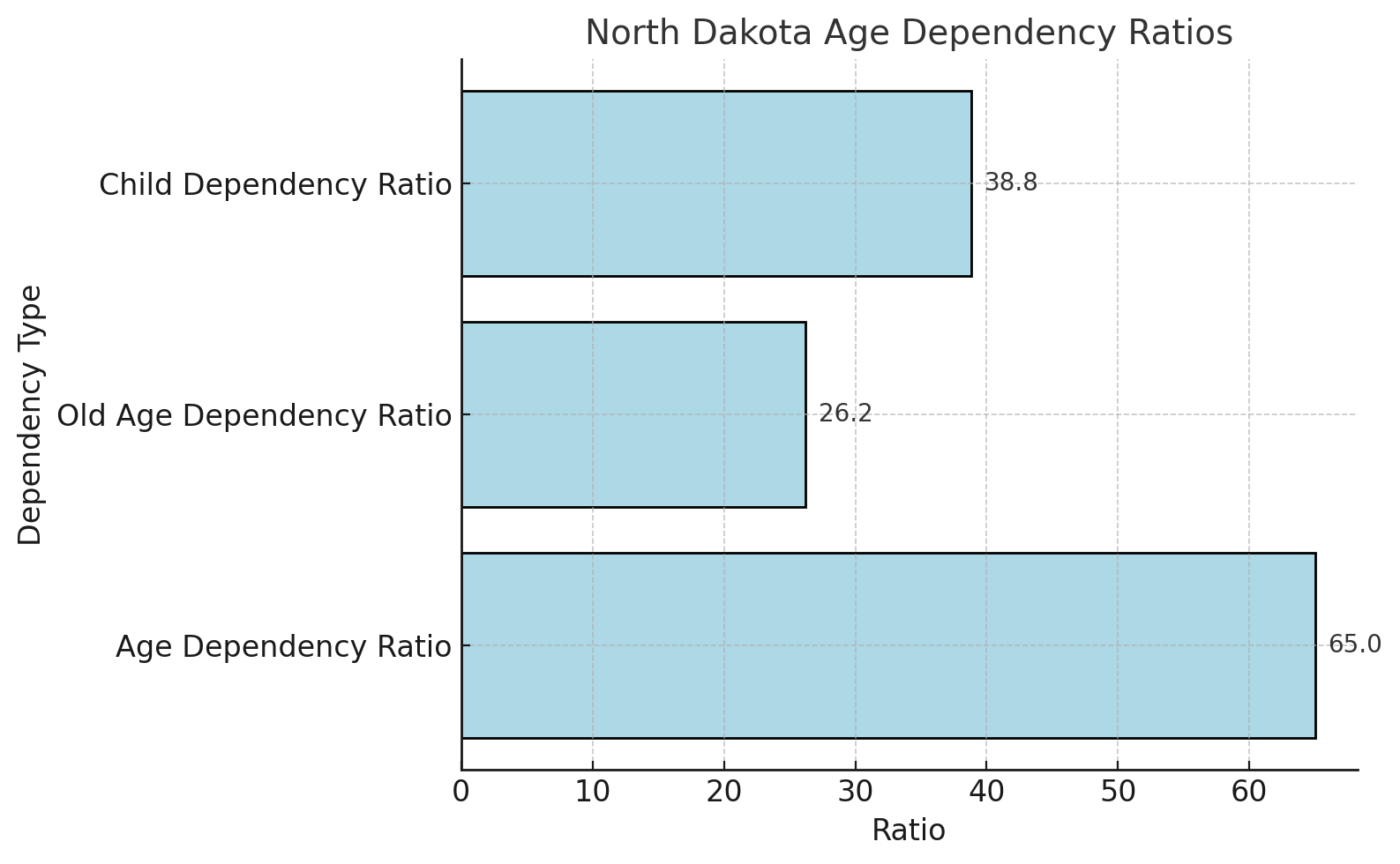 North Dakota’s Population Data in 2025 - Key Insights and Forecasts ...
