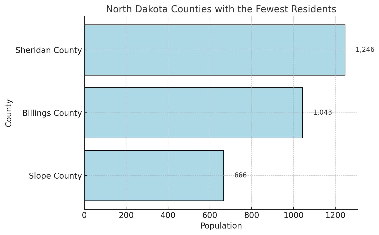 North Dakota’s Population Data in 2025 - Key Insights and Forecasts ...