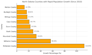 North Dakota’s Population Data in 2025 - Key Insights and Forecasts ...