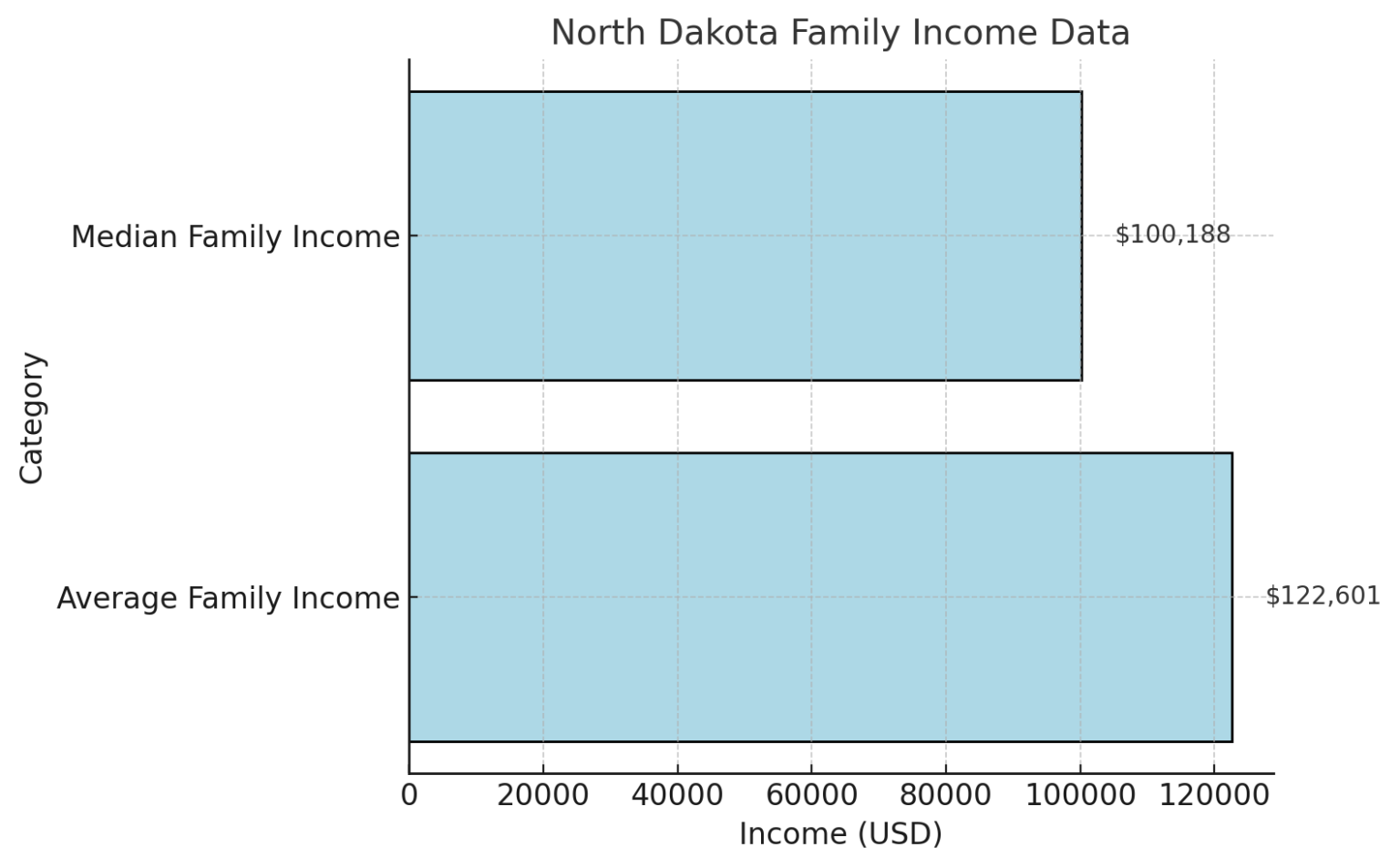North Dakota’s Population Data in 2025 - Key Insights and Forecasts ...