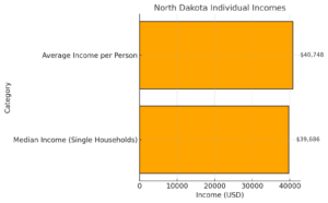 North Dakota’s Population Data in 2025 - Key Insights and Forecasts ...