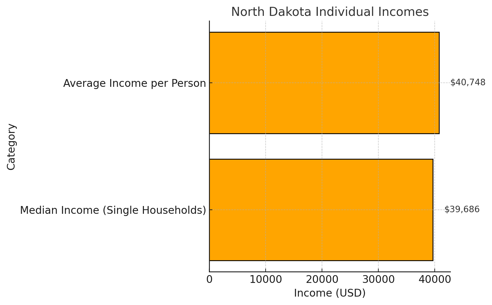 North Dakota’s Population Data in 2025 - Key Insights and Forecasts ...
