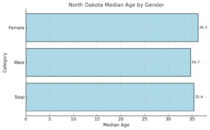 North Dakota’s Population Data in 2025 - Key Insights and Forecasts ...