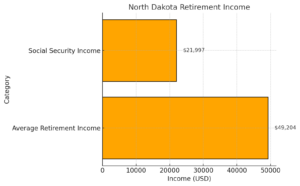 North Dakota’s Population Data in 2025 - Key Insights and Forecasts ...