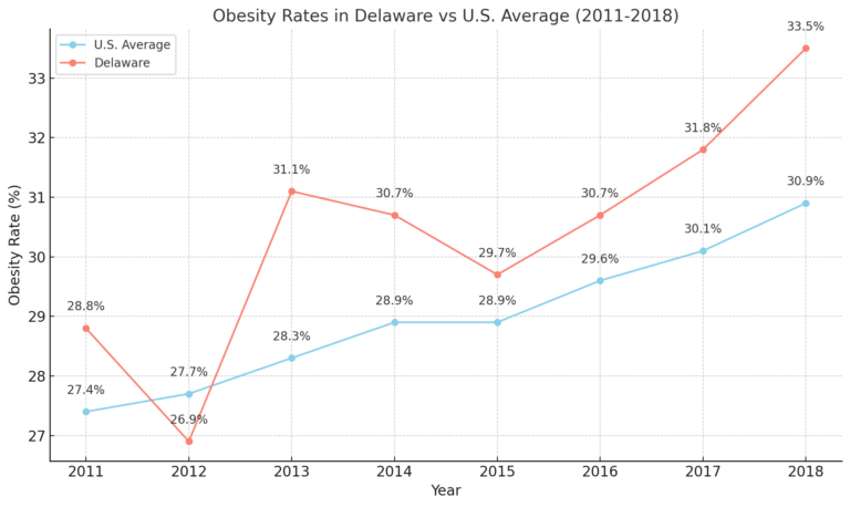 Delaware’s Population in 2025 - Key Demographic Trends and Insights ...