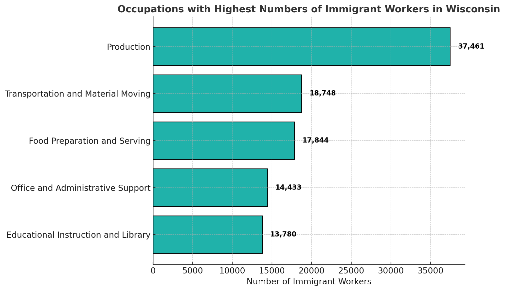 Wisconsin’s Population Data in 2025 - Key Insights and Analysis - North ...