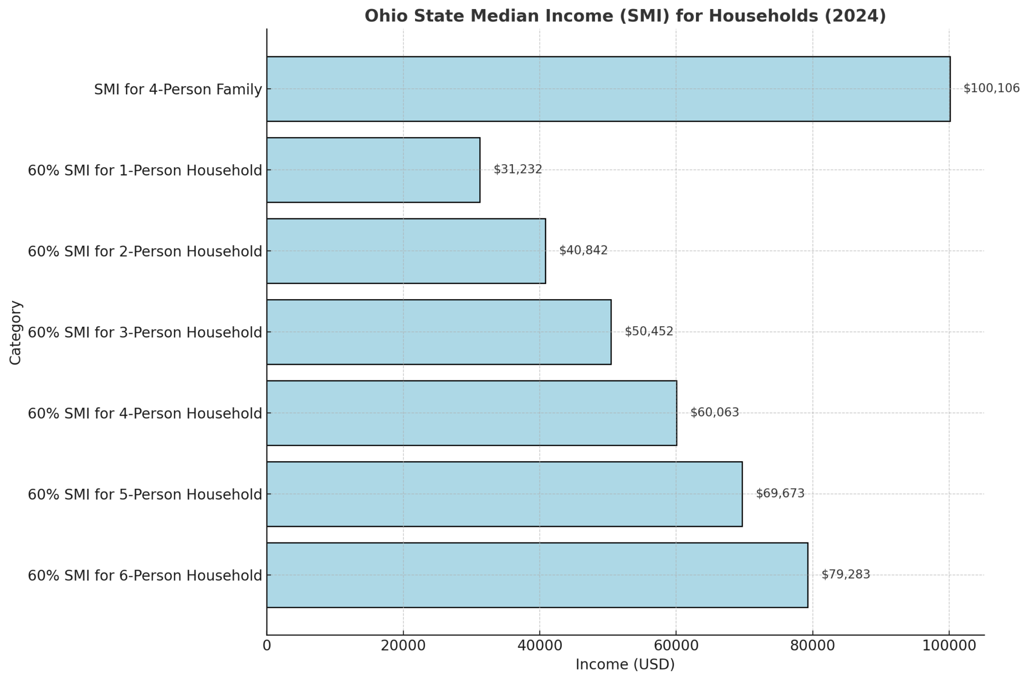 Closer Look at Ohio’s Population Data for 2025 - North American ...