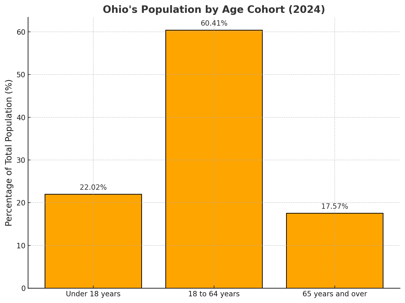 Closer Look at Ohio’s Population Data for 2025 - North American ...