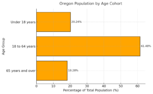 Oregon Population in 2025 - Key Insights and Data - North American ...